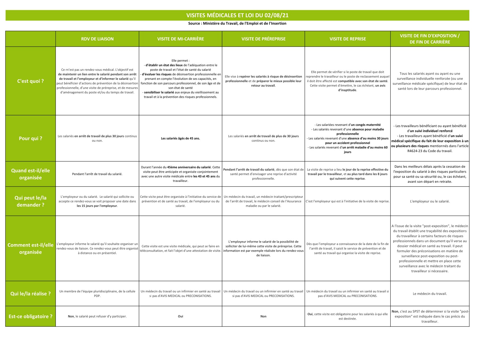 CHANGEMENT DE MODALITÉS CONCERNANT CERTAINES VISITES MÉDICALES – Loi du ...